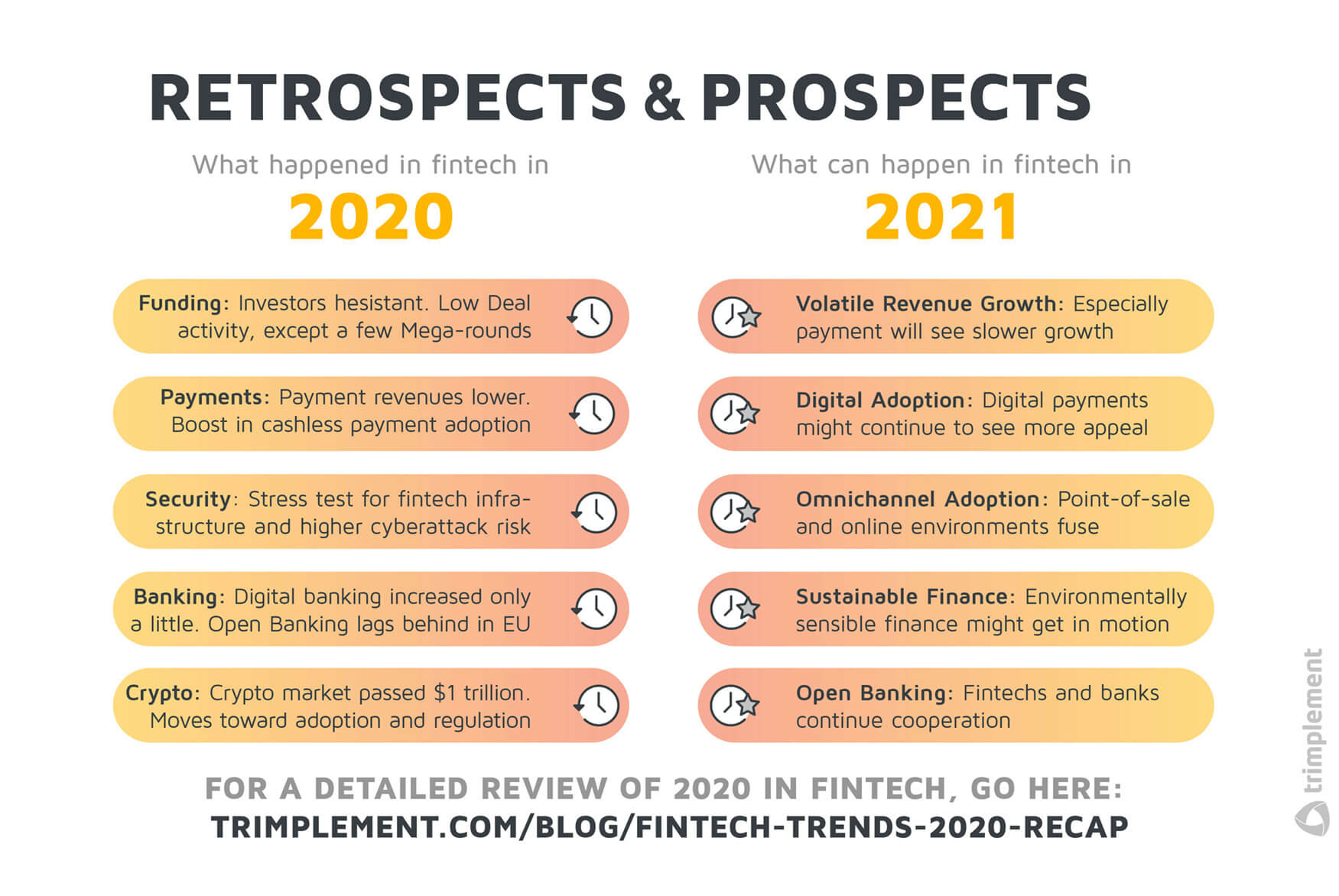 How 2020 Changed the Fintech Industry – Trends and Developments ...