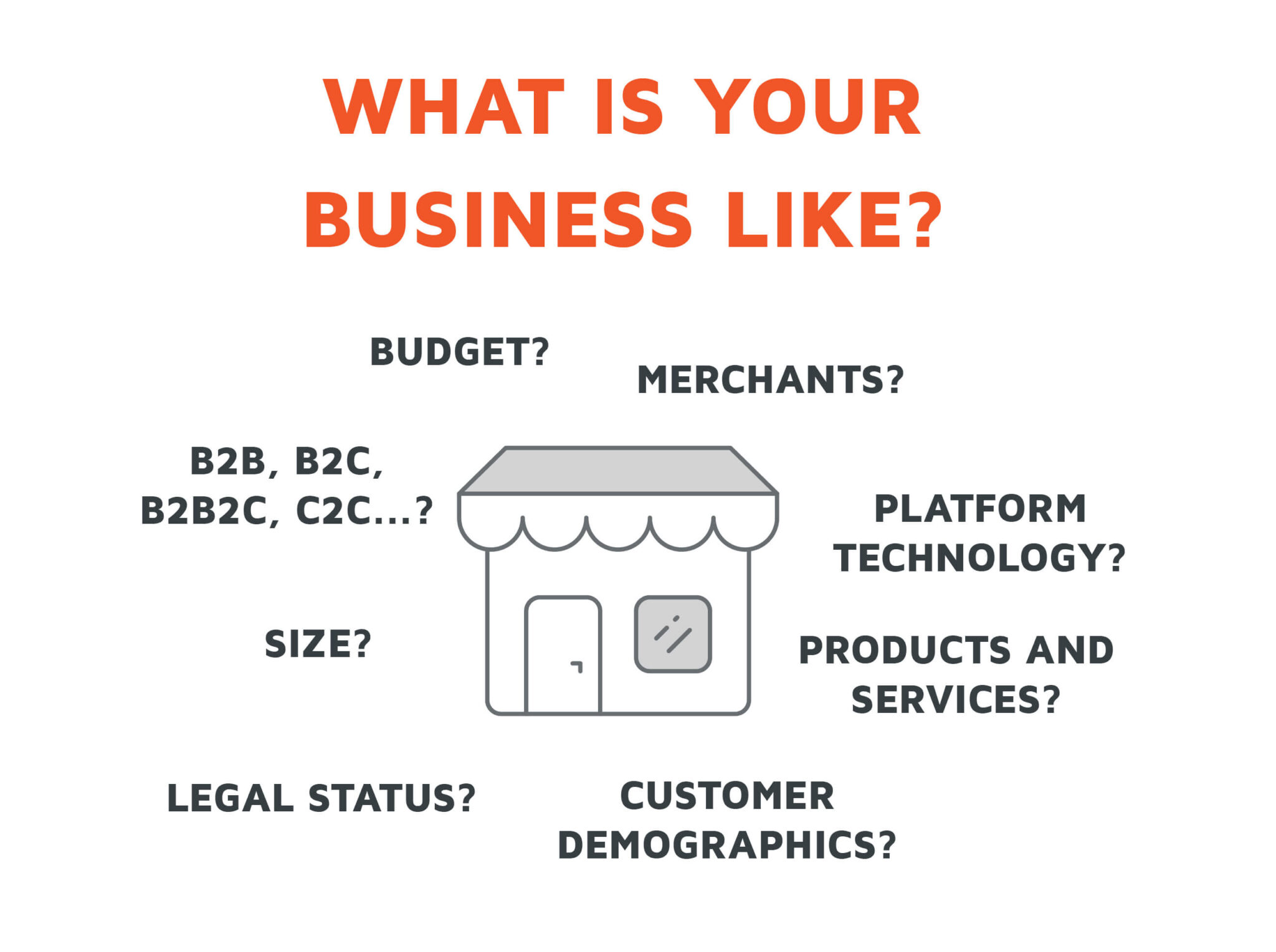 Payment Service Providers: How to Find One For Your Business ...