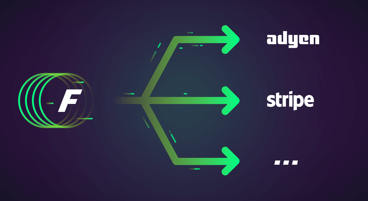 What Is Payment Orchestration (And Why Is It a Game Changer ...