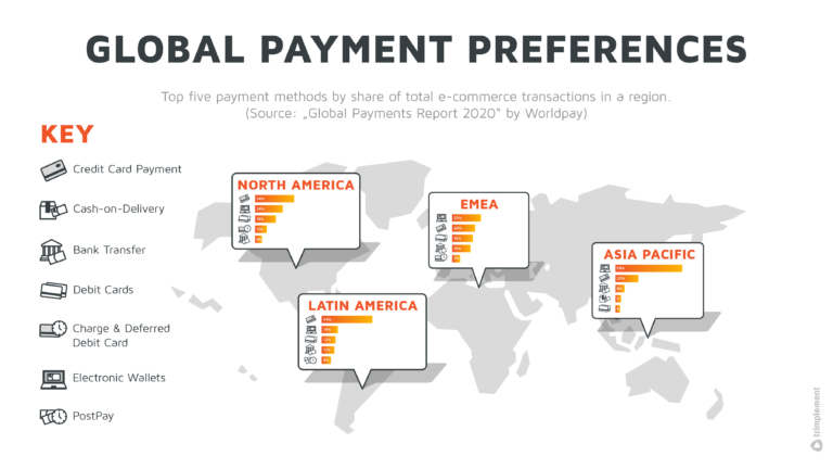 A Voyage Through the World of Payment Methods: How Your Customers Pay ...