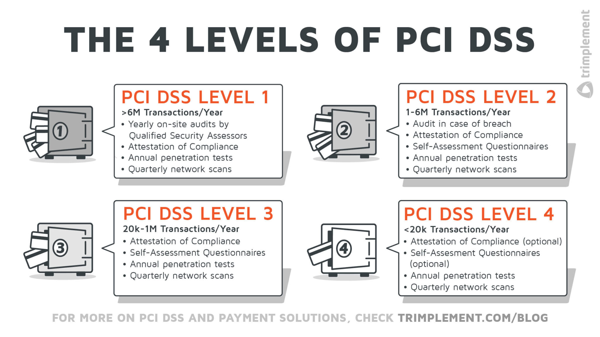 How to Achieve PCI DSS Compliance as an E-Commerce Business ...