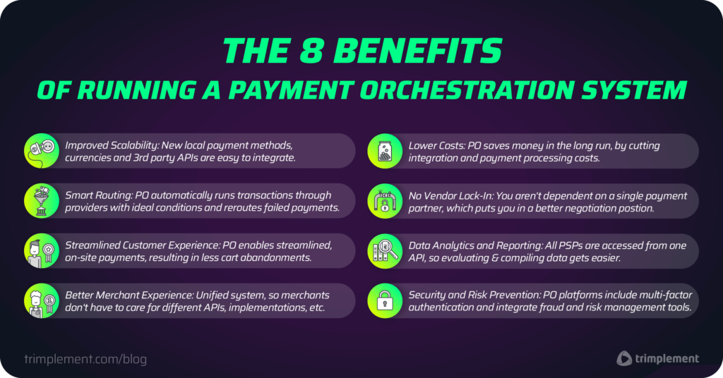 What Is Payment Orchestration (And Why Is It a Game Changer ...