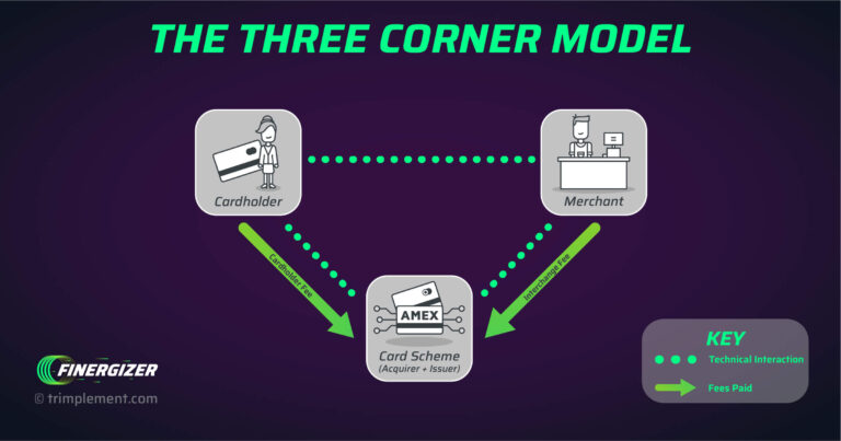 How Online Card-Based Payments Function - trimplement blog
